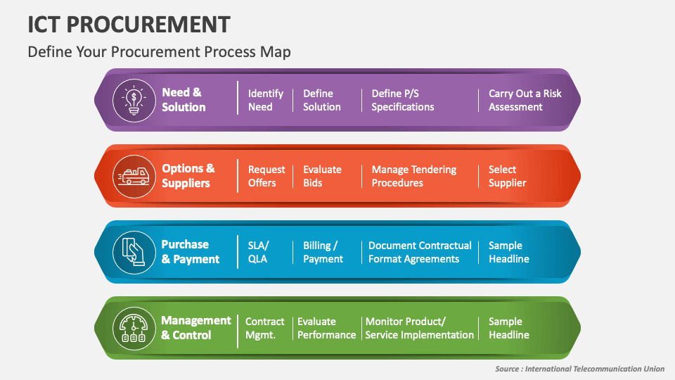 ICT Procurement PowerPoint and Google Slides Template - PPT Slides