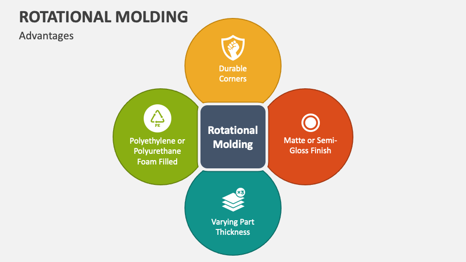 Rotational Molding PowerPoint and Google Slides Template - PPT Slides
