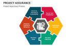Project Assurance PowerPoint and Google Slides Template - PPT Slides