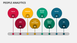 People Analytics PowerPoint Presentation Slides - PPT Template