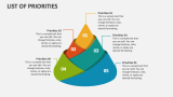 List of Priorities PowerPoint Presentation Slides - PPT Template
