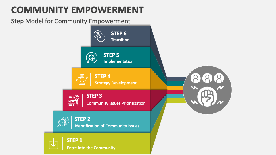 Community Empowerment PowerPoint and Google Slides Template - PPT Slides Community Empowerment PowerPoint and Google Slides Template - PPT Slides