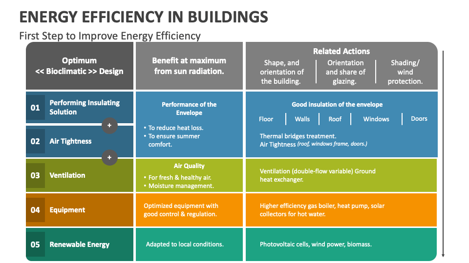 Energy Efficiency in Buildings PowerPoint and Google Slides Template ...