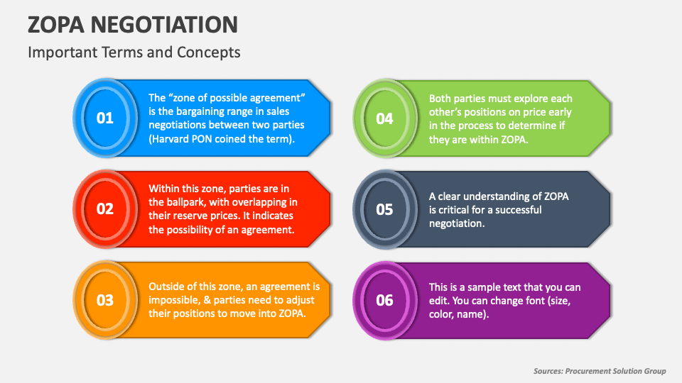 Zopa Negotiation PowerPoint Presentation Slides - PPT Template Zopa Negotiation PowerPoint Presentation Slides - PPT Template