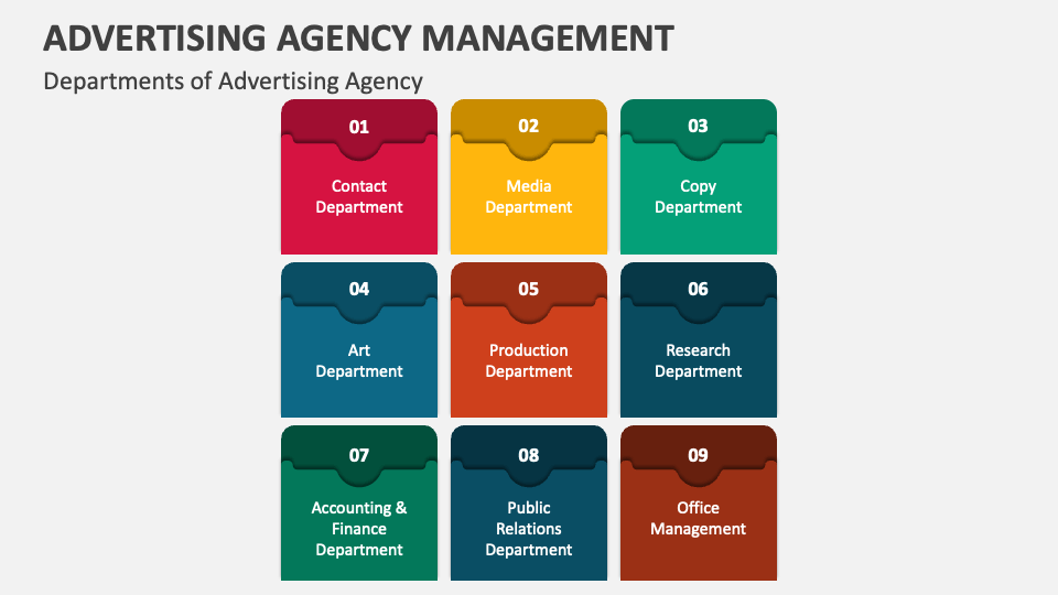 Advertising Agency Management PowerPoint and Google Slides Template ...