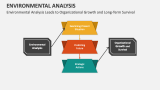 Environmental Analysis PowerPoint and Google Slides Template - PPT Slides