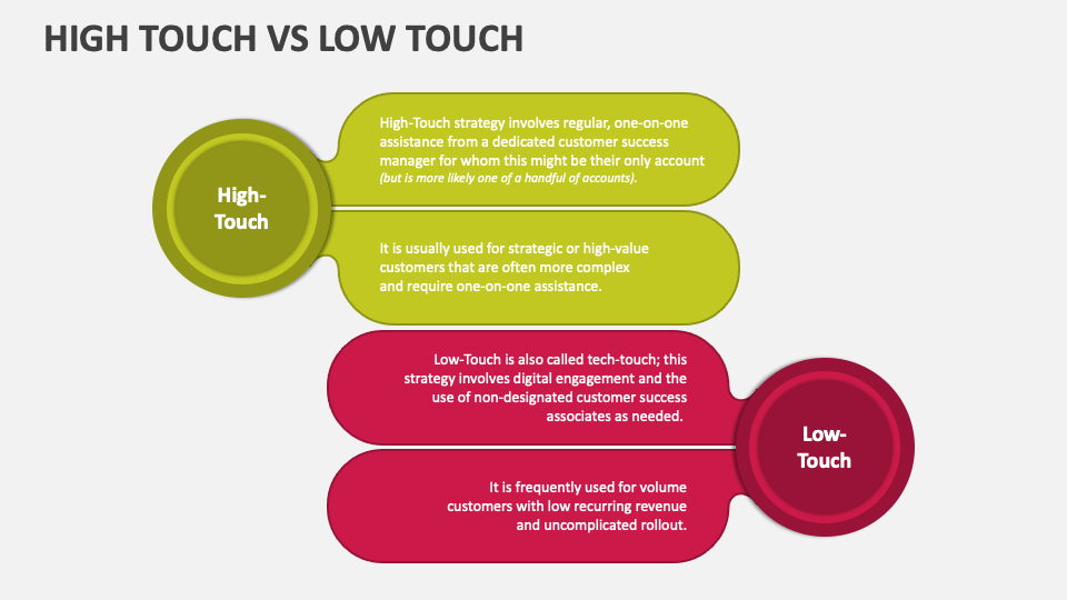 High Touch Vs Low Touch PowerPoint and Google Slides Template - PPT Slides High Touch Vs Low Touch PowerPoint and Google Slides Template - PPT Slides