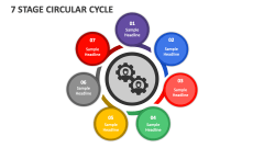 Free 7 Stage Circular Cycle PowerPoint and Google Slides Template - PPT ...
