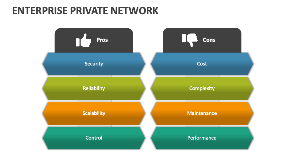 Enterprise Private Network PowerPoint and Google Slides Template - PPT ...