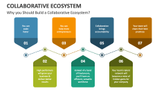 Collaborative Ecosystem PowerPoint and Google Slides Template - PPT Slides