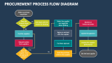 Procurement Process Flow Diagram PowerPoint Presentation Slides - PPT ...