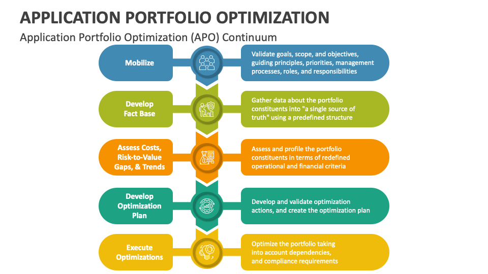 Application Portfolio Optimization PowerPoint and Google Slides Template - PPT Slides