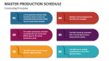 Master Production Schedule PowerPoint and Google Slides Template - PPT ...