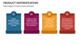 Product Diversification PowerPoint and Google Slides Template - PPT Slides