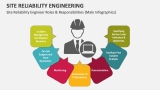 Site Reliability Engineering PowerPoint Presentation Slides - PPT Template