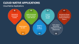 Cloud Native Applications PowerPoint and Google Slides Template - PPT ...