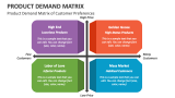 Product Demand Matrix PowerPoint Presentation Slides - PPT Template