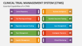 Clinical Trial Management System (CTMS) PowerPoint and Google Slides ...