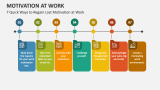 Motivation at Work PowerPoint Presentation Slides - PPT Template
