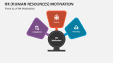 HR (Human Resources) Motivation PowerPoint and Google Slides Template ...