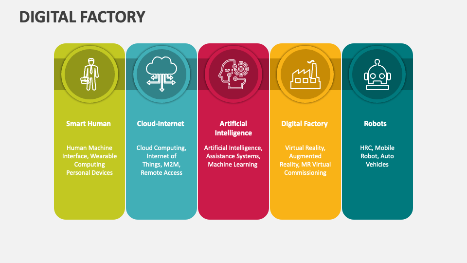 Digital Factory PowerPoint and Google Slides Template - PPT Slides