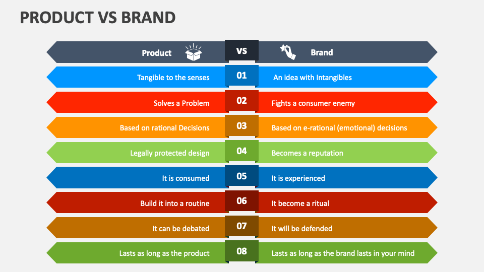 Product Vs Brand PowerPoint and Google Slides Template - PPT Slides