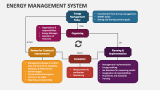 Energy Management System PowerPoint Presentation Slides - PPT Template