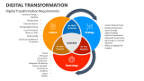 Digital Transformation PowerPoint Presentation Slides - PPT Template