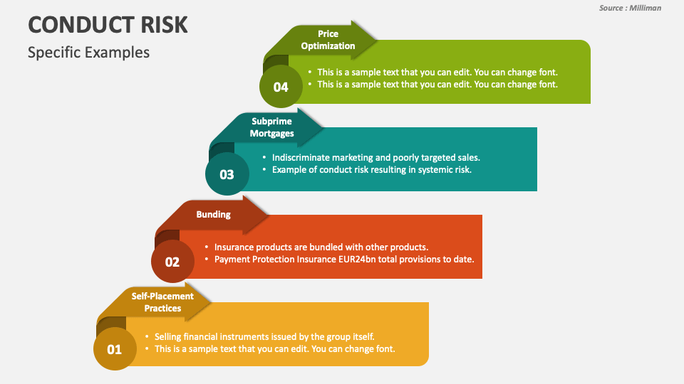 Conduct Risk PowerPoint Presentation Slides - PPT Template Conduct Risk PowerPoint Presentation Slides - PPT Template