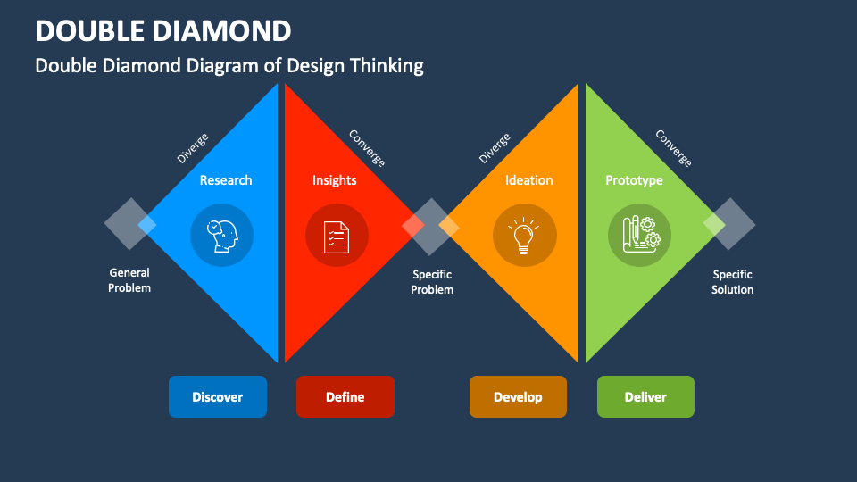Double Diamond PowerPoint Presentation Slides - PPT Template