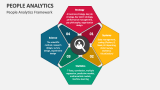 People Analytics PowerPoint Presentation Slides - PPT Template