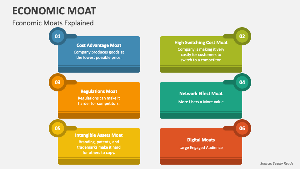 Economic Moat PowerPoint Presentation Slides - PPT Template