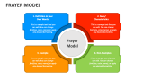 Frayer Model PowerPoint and Google Slides Template - PPT Slides