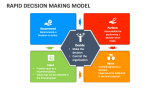 Rapid Decision Making Model PowerPoint and Google Slides Template - PPT ...