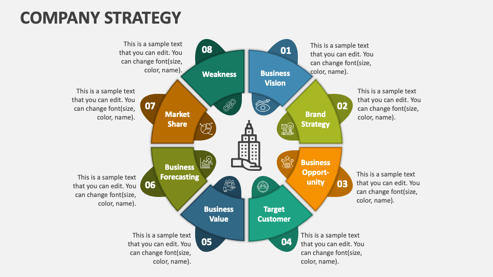 Company Strategy PowerPoint Presentation Slides - PPT Template