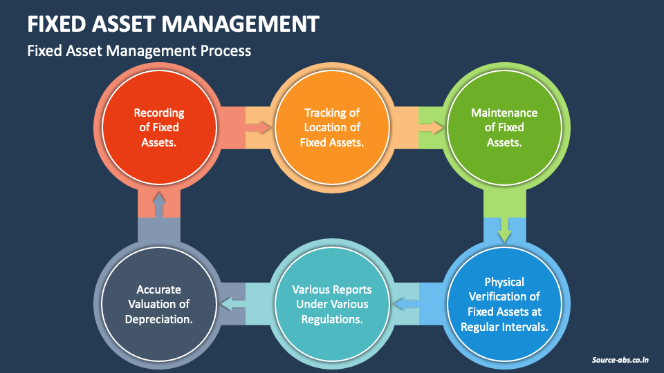 Fixed Asset Management PowerPoint and Google Slides Template - PPT Slides