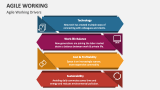 Agile Working PowerPoint and Google Slides Template - PPT Slides