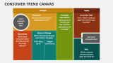 Consumer Trend Canvas PowerPoint Presentation Slides - PPT Template
