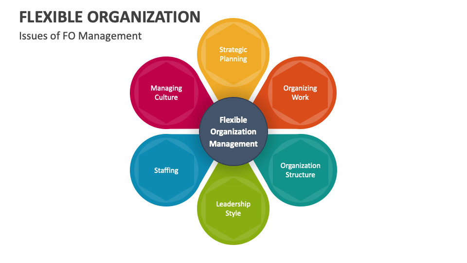 Flexible Organization PowerPoint and Google Slides Template - PPT Slides