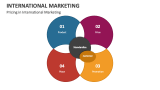 International Marketing PowerPoint and Google Slides Template - PPT Slides