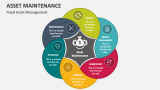 Asset Maintenance PowerPoint Presentation Slides - PPT Template