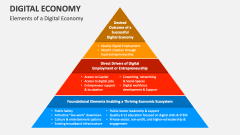 Digital Economy PowerPoint and Google Slides Template - PPT Slides