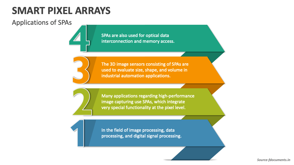 Smart Pixel Arrays PowerPoint and Google Slides Template - PPT Slides