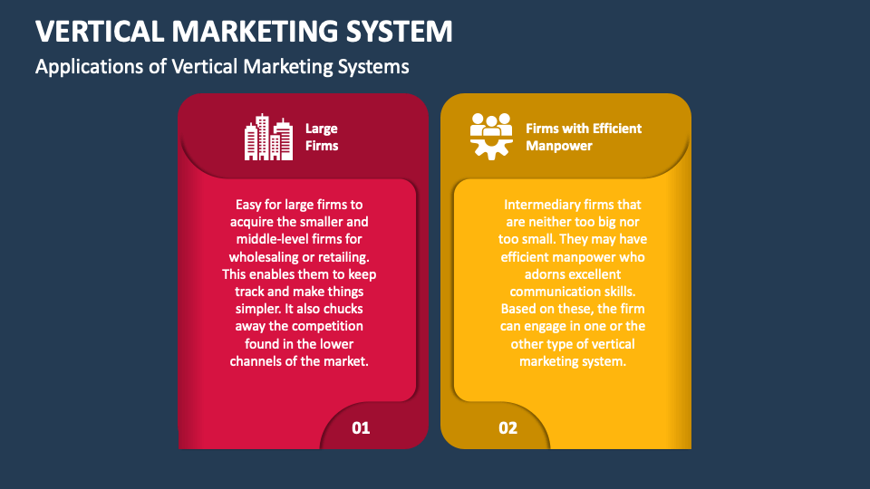 Vertical Marketing System PowerPoint and Google Slides Template - PPT ... Vertical Marketing System PowerPoint and Google Slides Template - PPT ...