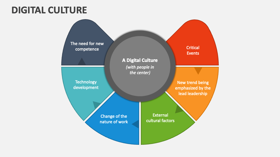 Digital Culture PowerPoint Presentation Slides - PPT Template