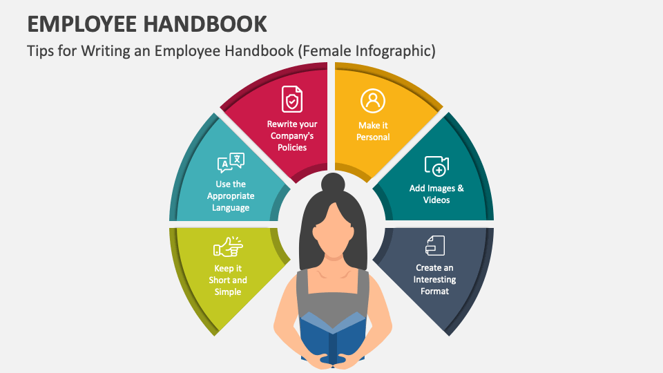 Employee Handbook PowerPoint and Google Slides Template - PPT Slides