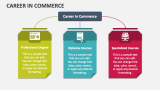 Career in Commerce PowerPoint and Google Slides Template - PPT Slides