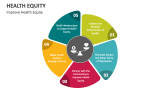 Health Equity PowerPoint and Google Slides Template - PPT Slides
