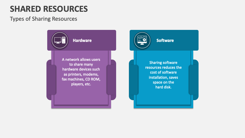 Shared Resources PowerPoint and Google Slides Template - PPT Slides