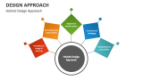 Design Approach PowerPoint Presentation Slides - PPT Template